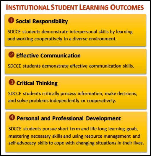 SDCCE Outcomes and Assessment | San Diego College of Continuing Education